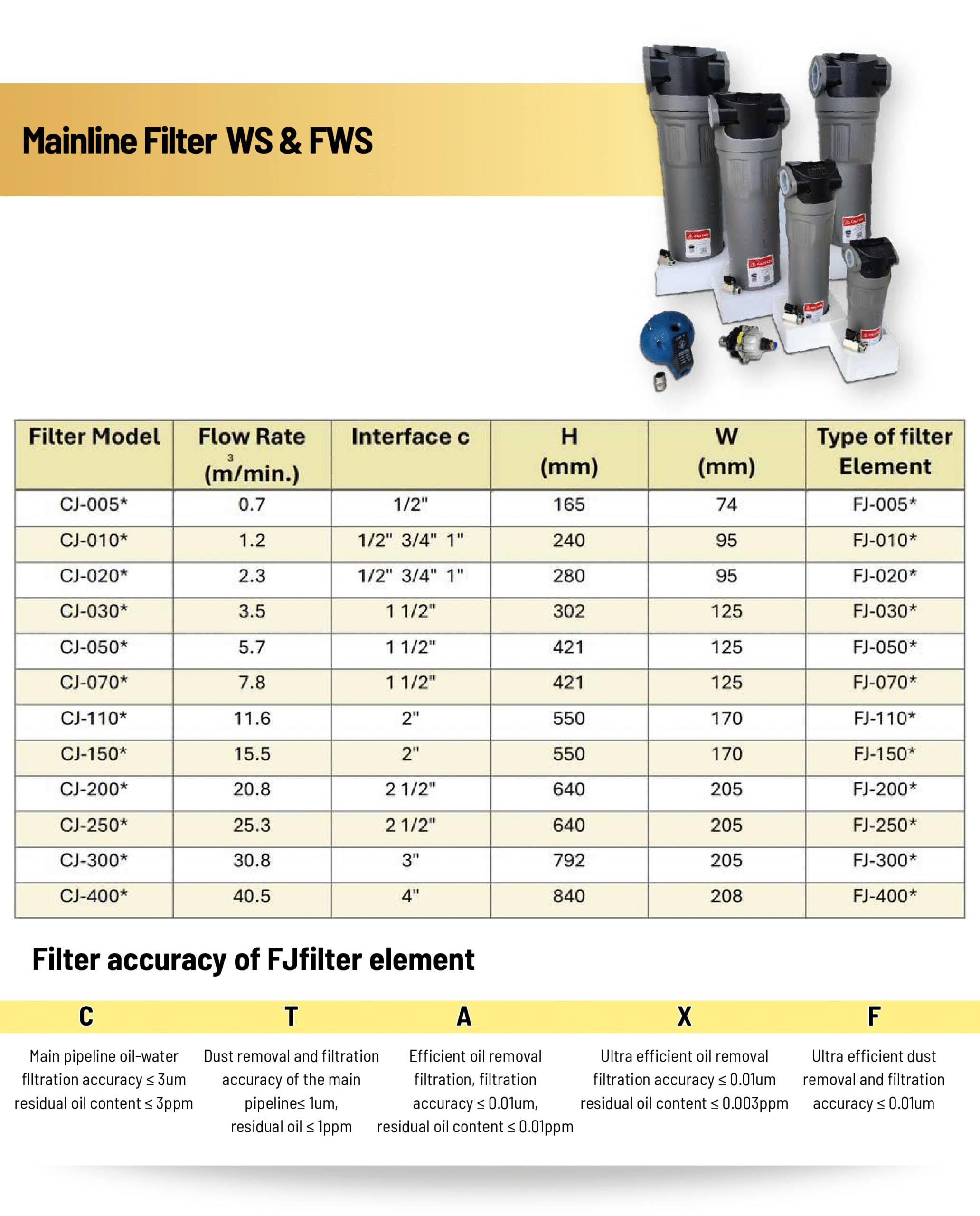 Mainline Filter WS & FWS - ไส้กรองอากาศ