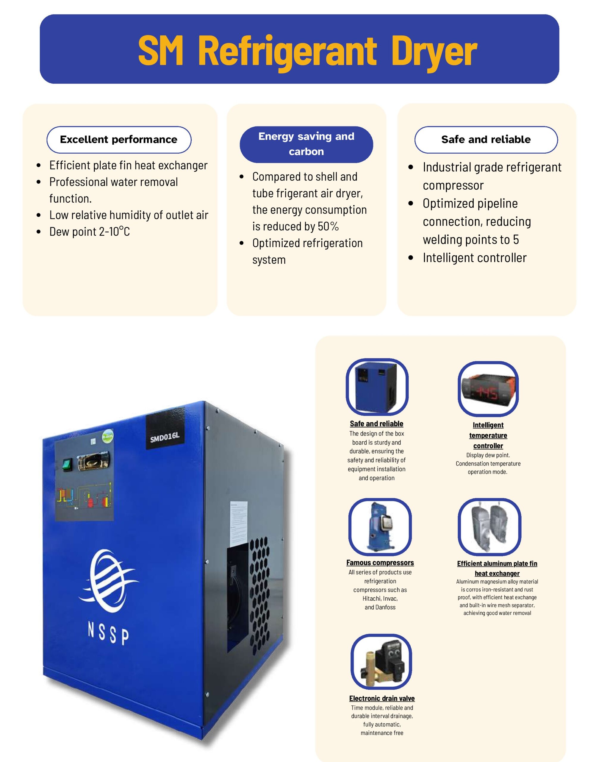 SM Refrigerant Air Dyer - เครื่องทำลมแห้ง