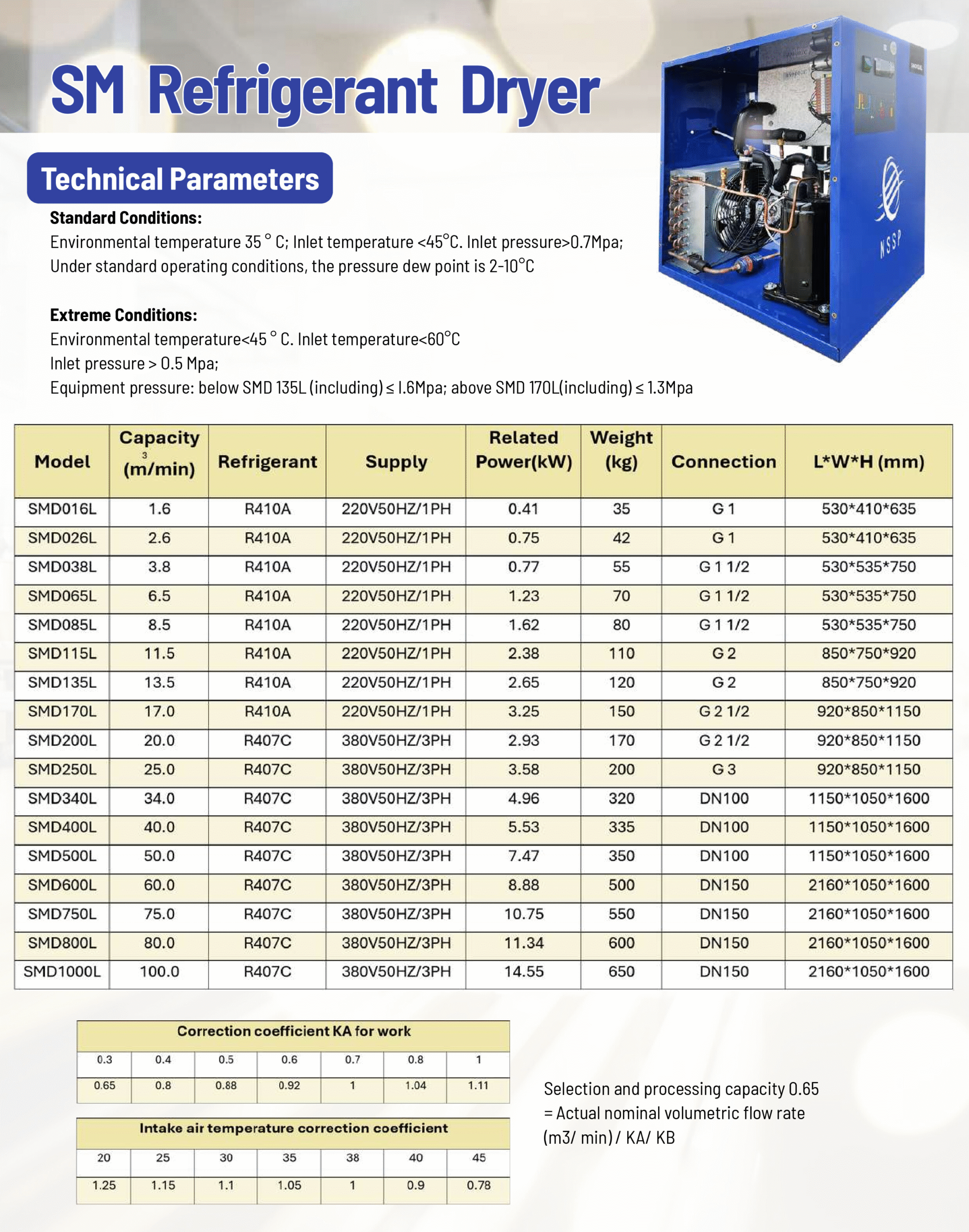 SM Refrigerant Air Dyer - เครื่องทำลมแห้ง